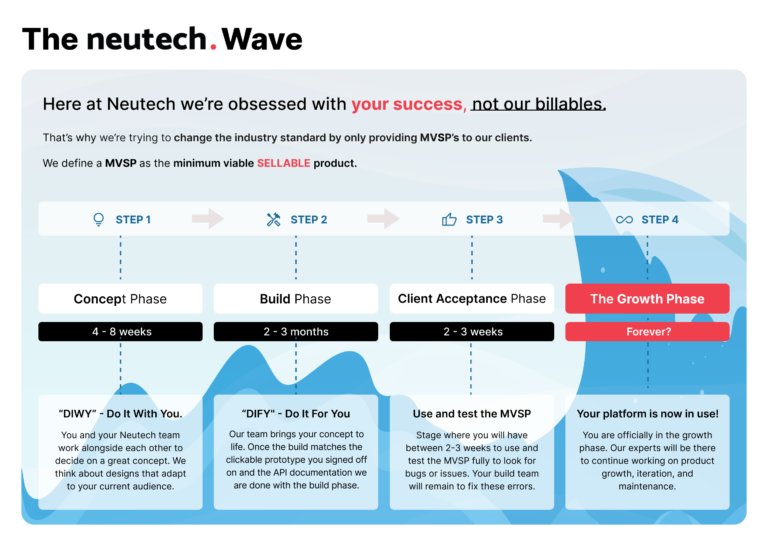 The Innovative Way We Make Sure You Don't Get "Stuck In The Build" - Neutech, Inc.